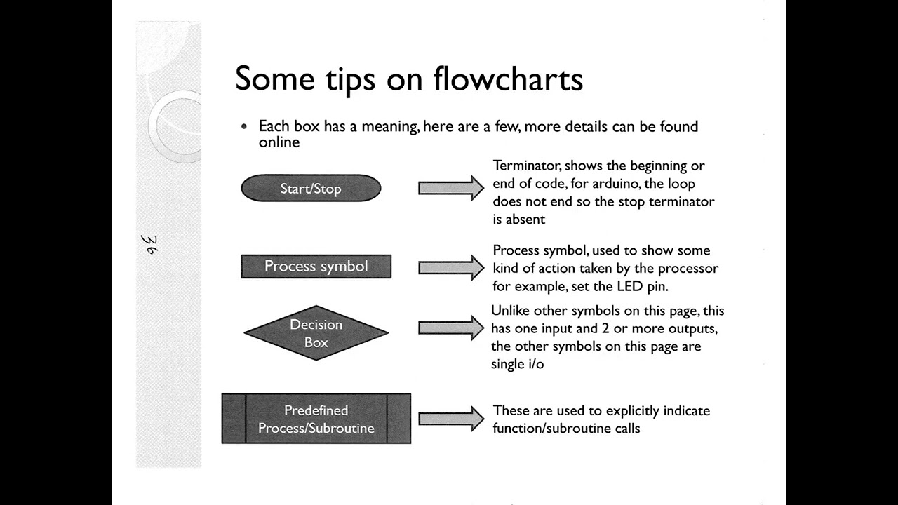 Arduino Blink Notes - Part 3