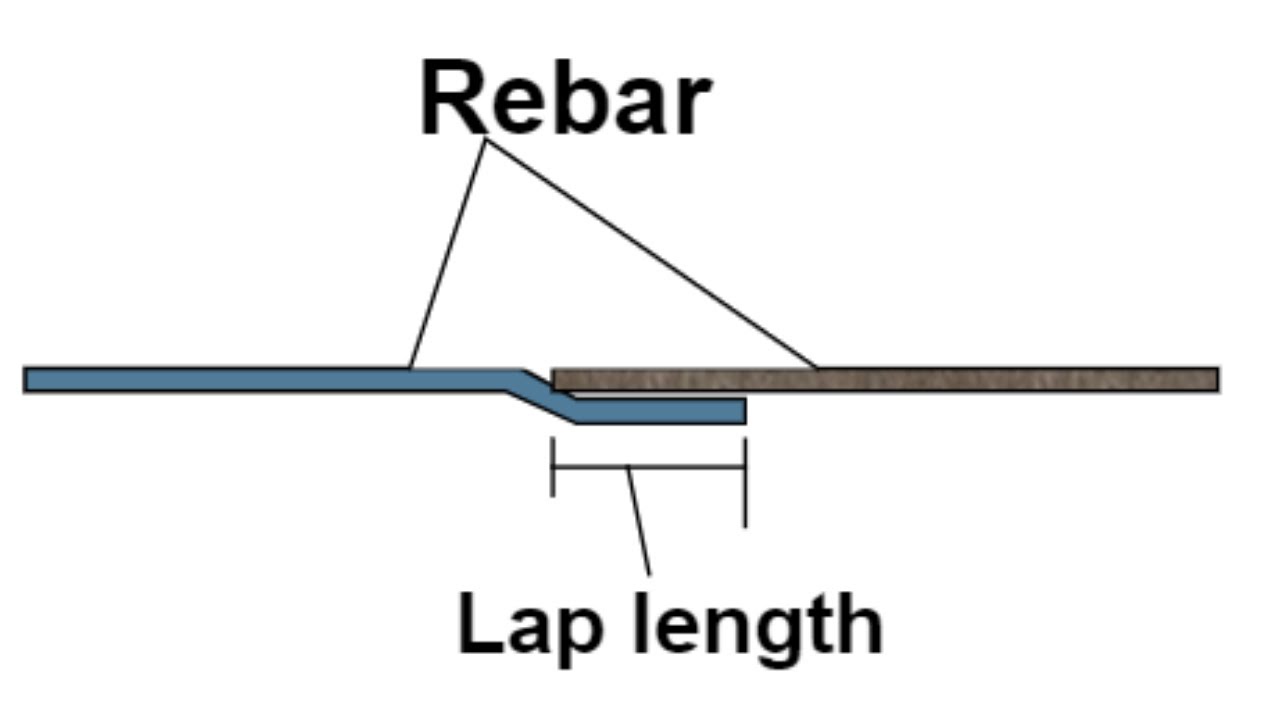 Rebar Lapping length and development length fully explained.