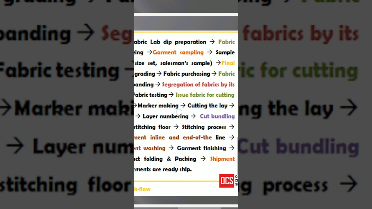 Commercial process of apparel Production (flow diagram)
