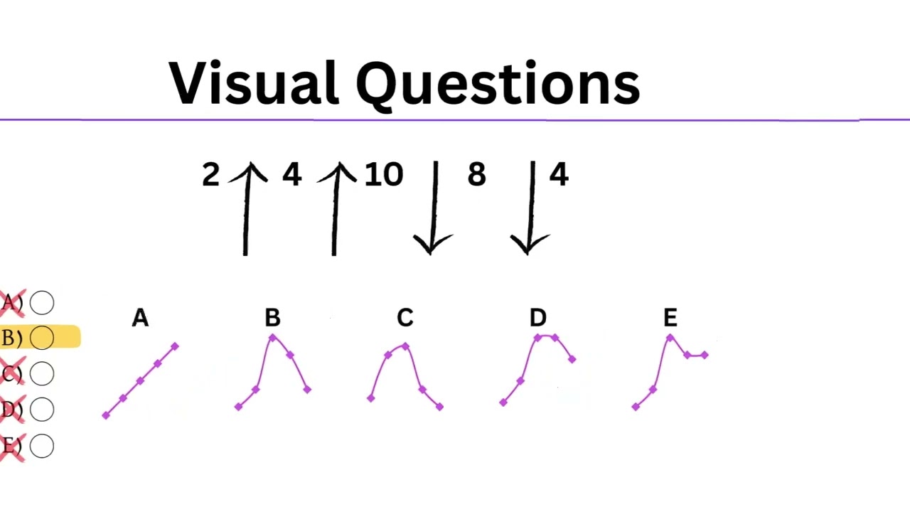 Visuals - Cognitive Assessment Question Types Review