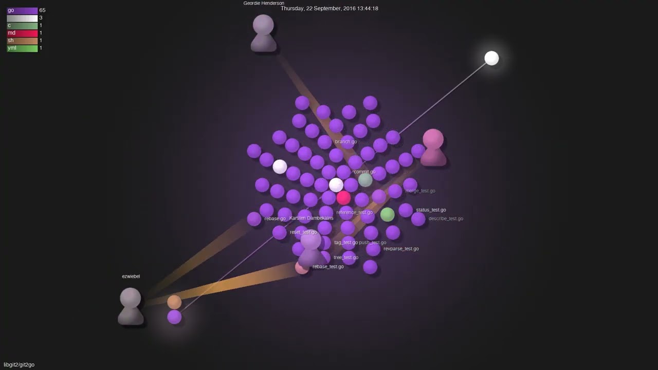 libgit2/git2go - Gource visualisation