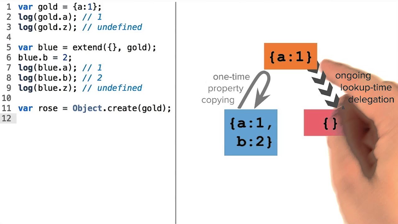 Predicting Prototype Delegation - Object-Oriented JavaScript