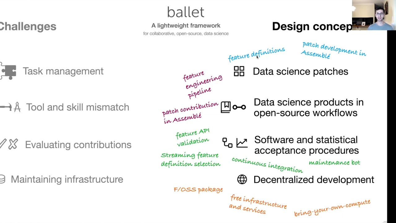 Enabling collaborative data science development with the Ballet framework
