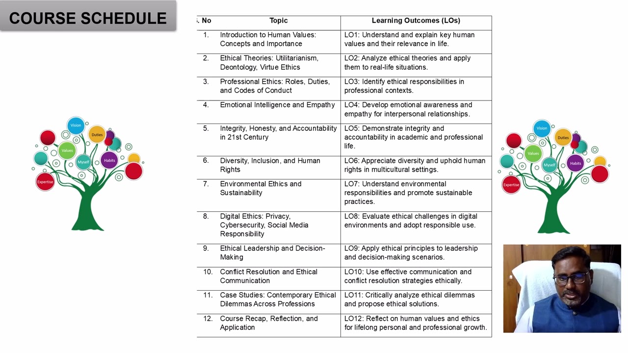 Human Values and Professional Ethics - Course Outline