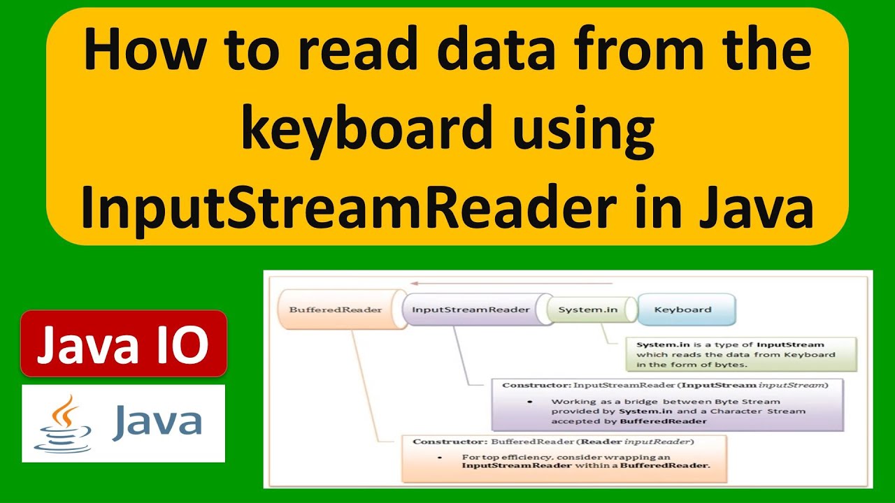 How to read data from the keyboard using InputStreamReader in Java? | Java IO | Java Tutorial