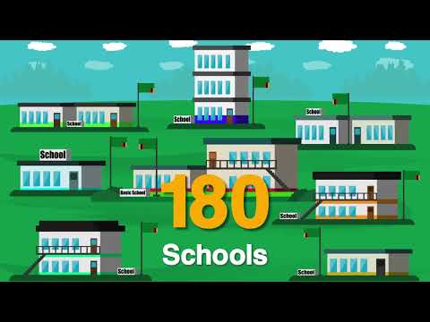 The Green Schools Partnership Program: Collective action for safe learning environments in Zambia