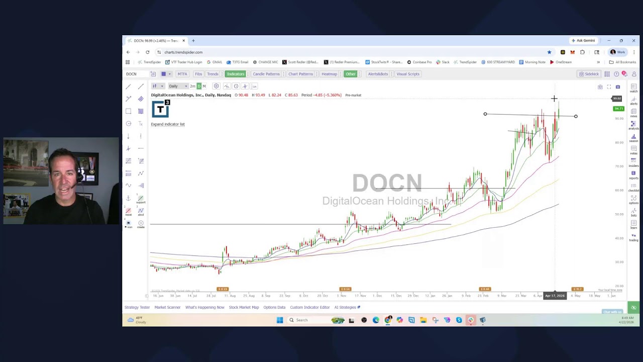 Scott Redler’s #630club - LIVE Premarket Stock Market Update