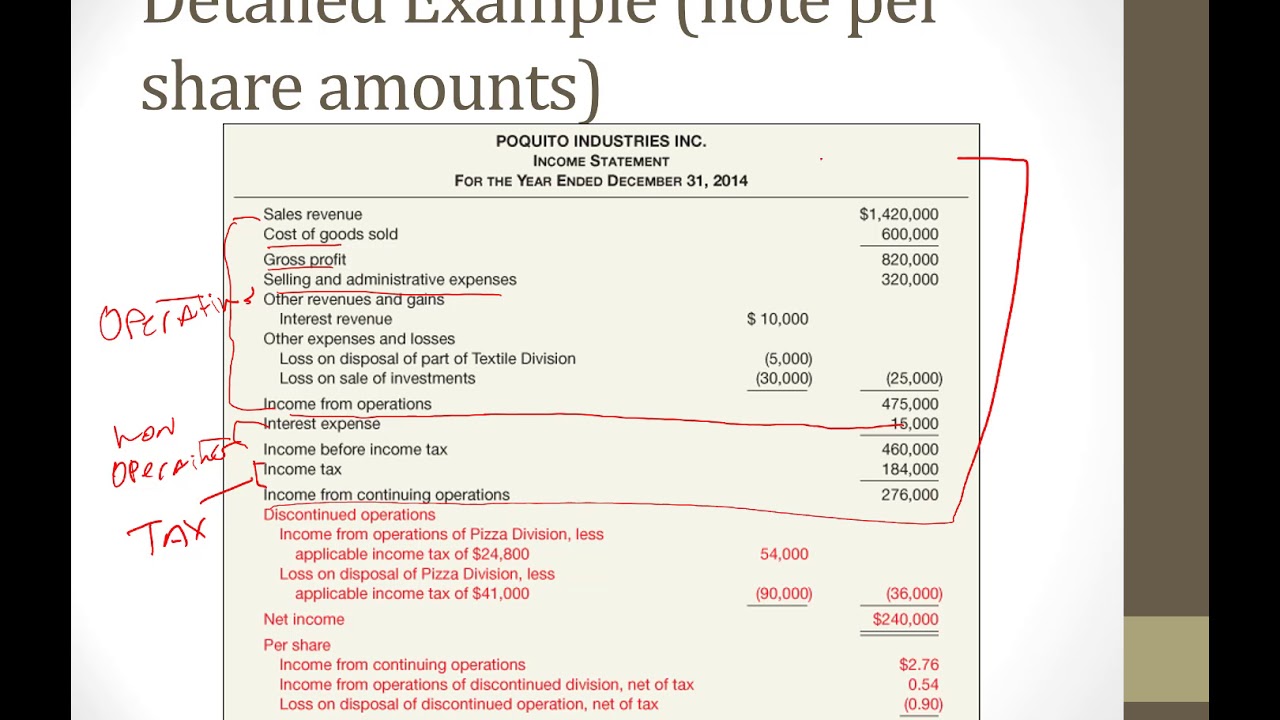 Intermediate Accounting 1 Chapter 4 Lecture Part 1