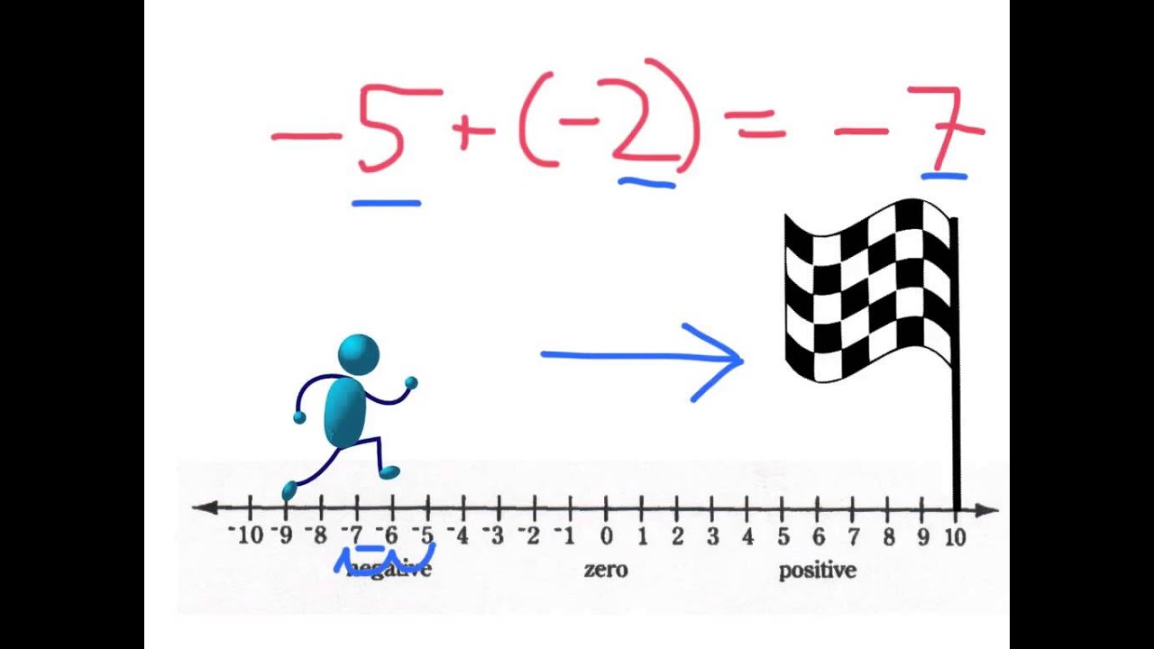 integer arithmetic 2