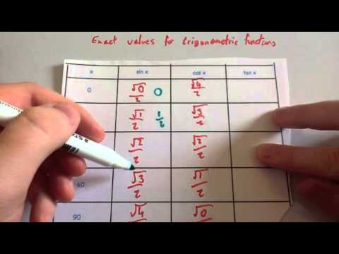 Exact Trigonometric Values | Corbettmaths