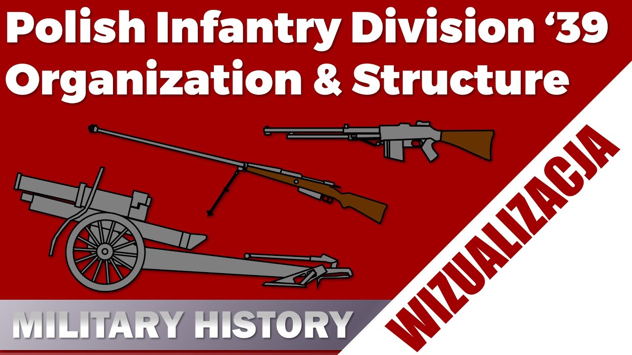 Polish Infantry Division 1939 Organization & Structure #WIZUALIZACJA