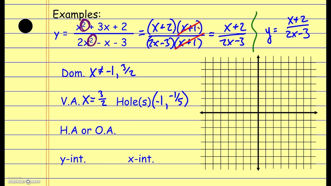Graphing Rational Functions Extra Practice 1