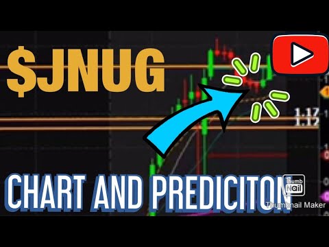 $JNUG CHART REVIEW | April 20