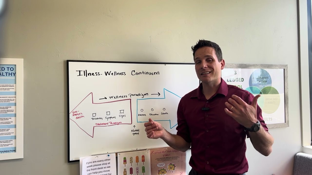 Illness Wellness Continuum