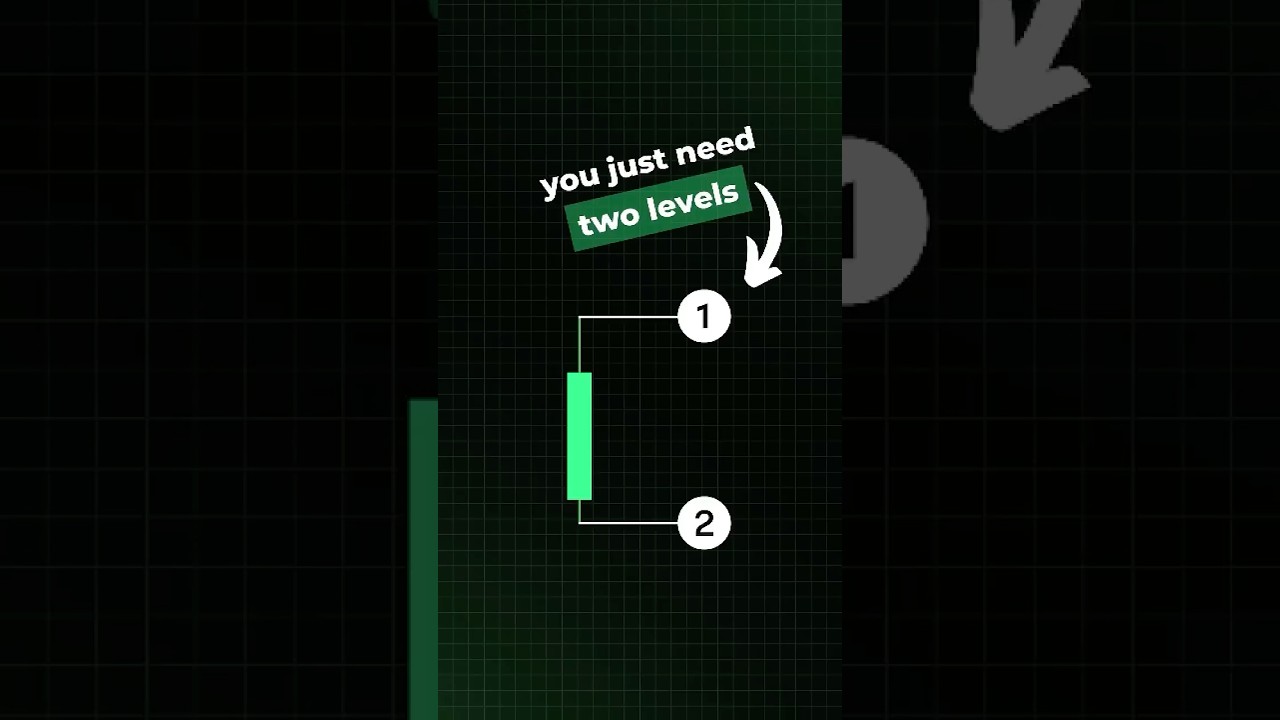 This is the easiest way to find Daily Bias✅ #daytradingtips #tradingstrategy