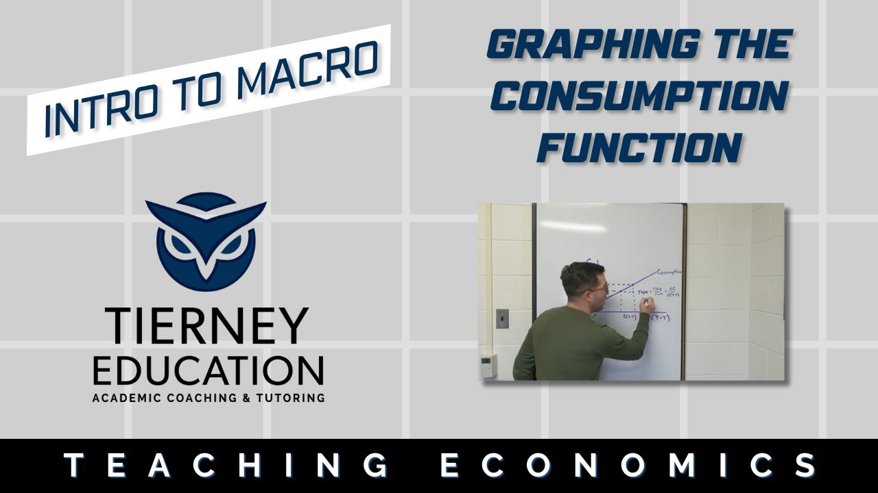 Graphing the Consumption Function