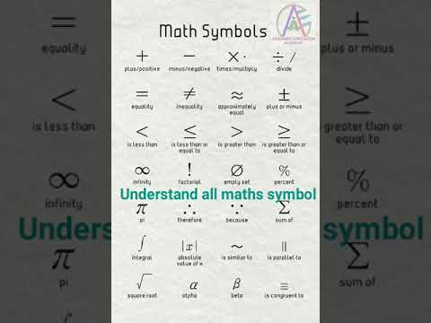 how to read math symbols | Basic math symbols | list of maths symbol | math signs and math symbols