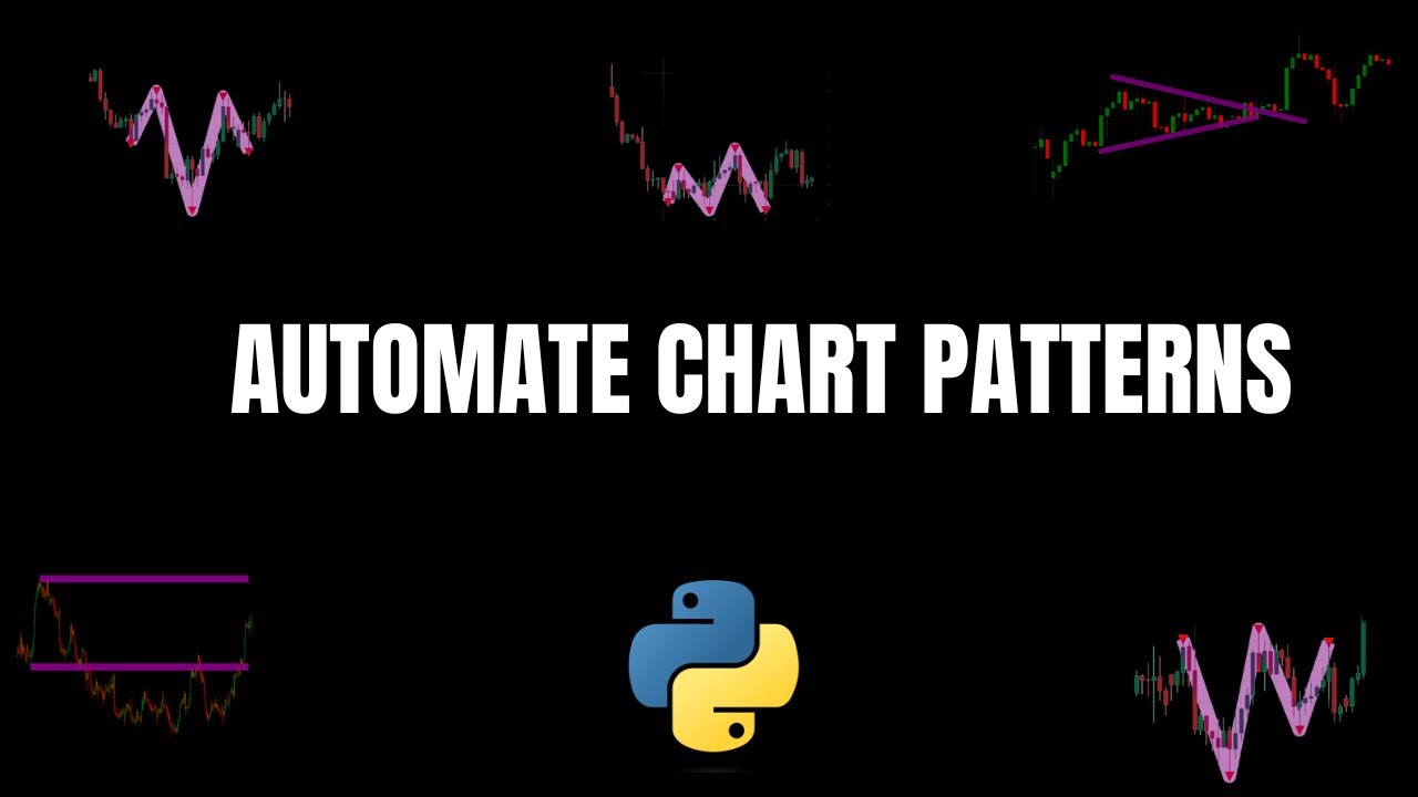 Automate Chart Patterns using Python