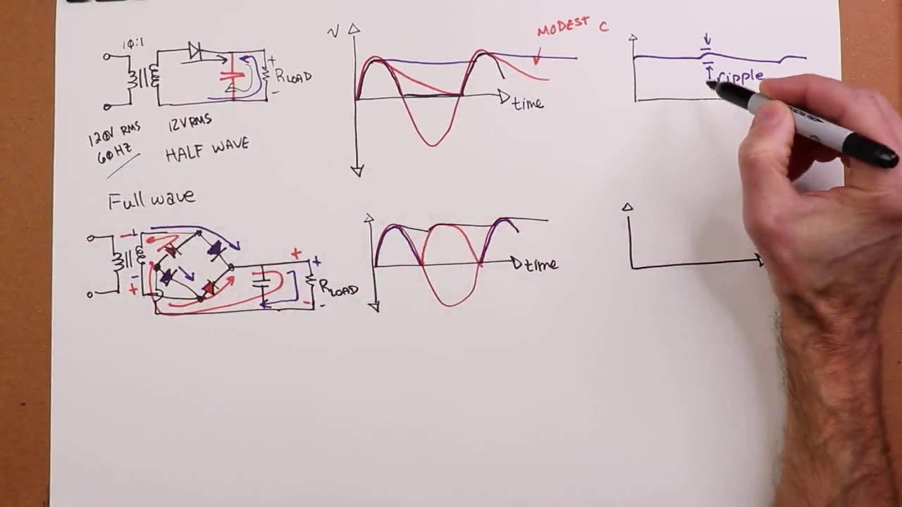 Semiconductor Devices: Rectifier Circuits