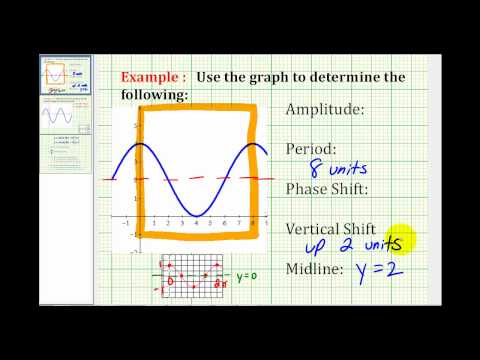 Example: Describe the Transformations of a Trig Function from a Graph ...