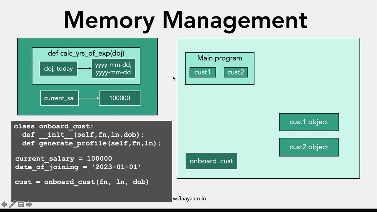 Python 27.  Python Memory Management