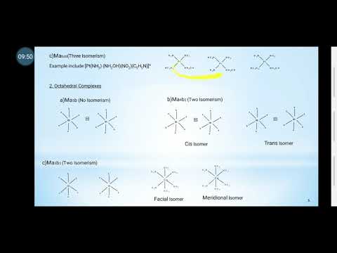 Types of Isomers In coordination Compounds.