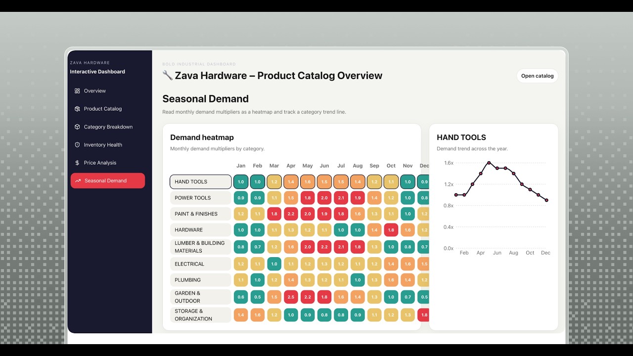 GitHub Copilot CLI - Zava Hardware Dashboard App