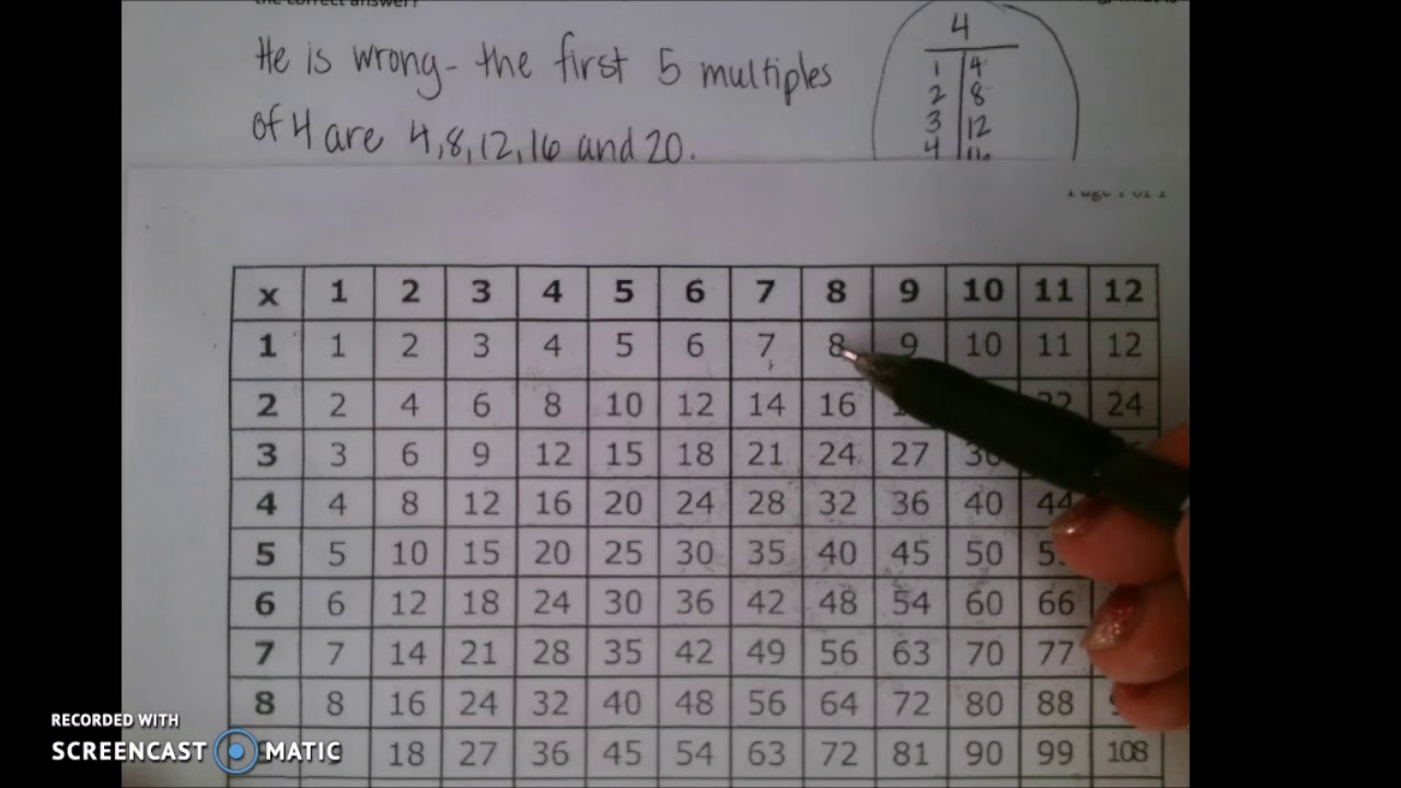 Unit 1 Math Test Review Edited