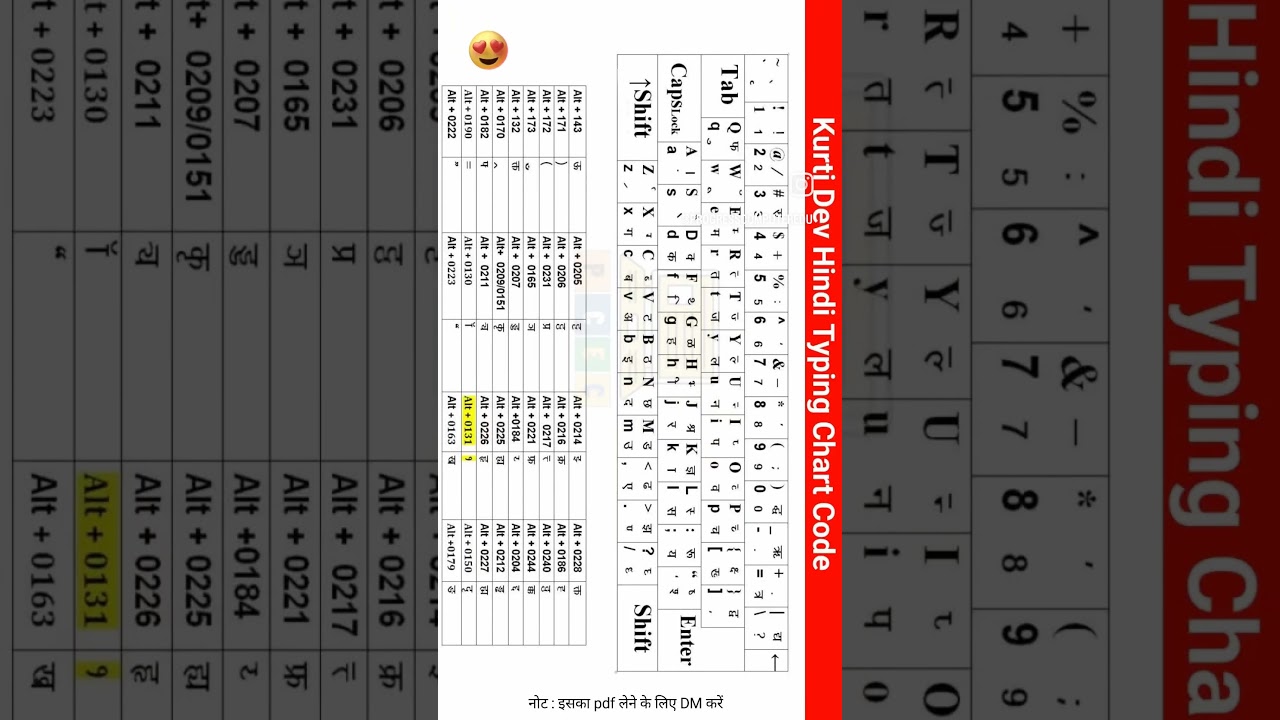 Krutidev Font Chart English & Hindi Typing Helpful Chart