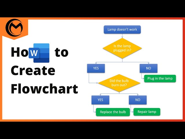 Step-by-Step Guide to Creating Flowcharts in Microsoft Word | Galaxy.ai ...