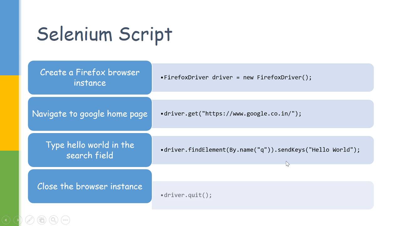 Hello World Selenium