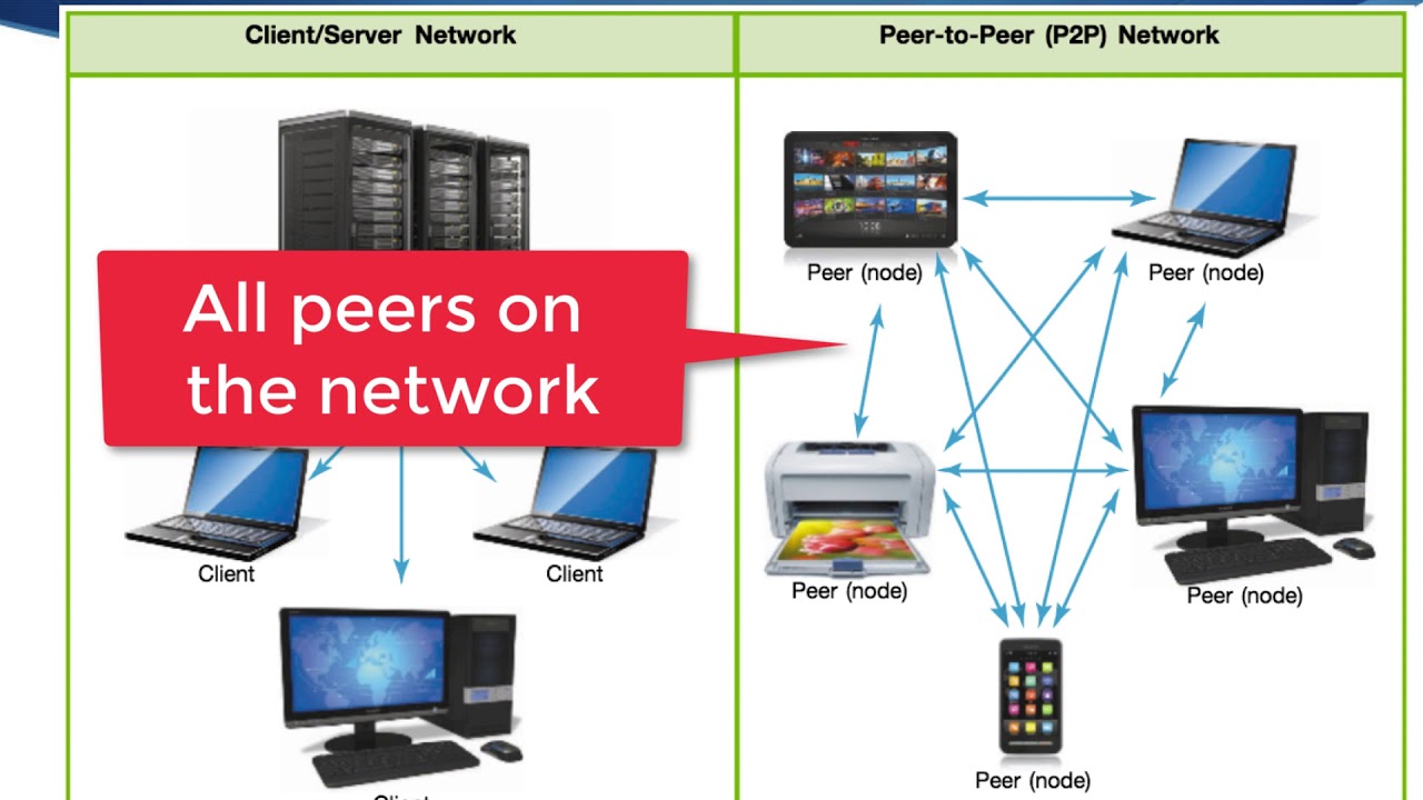 csc103 Networking PowerPoint pt1