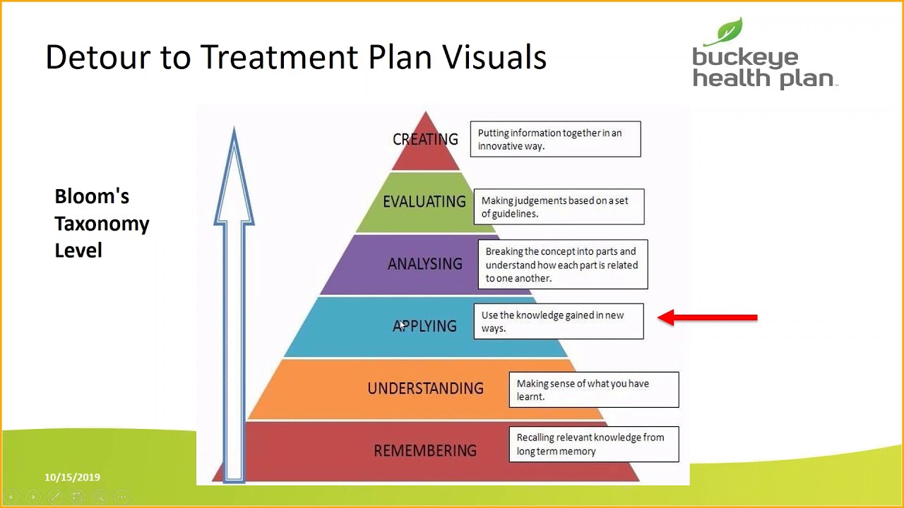 SUD Individualized Treatment Plans