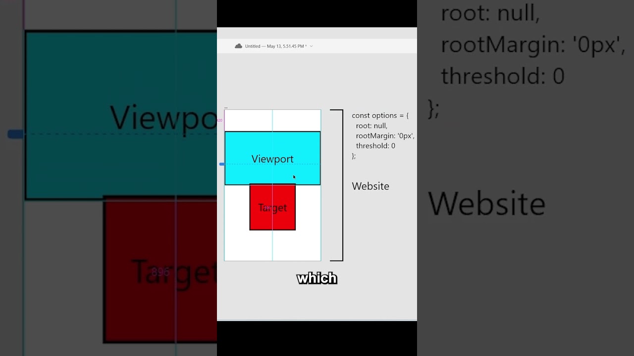 Intersection Observer Threshold Explained | Master JavaScript Scrolling Techniques
