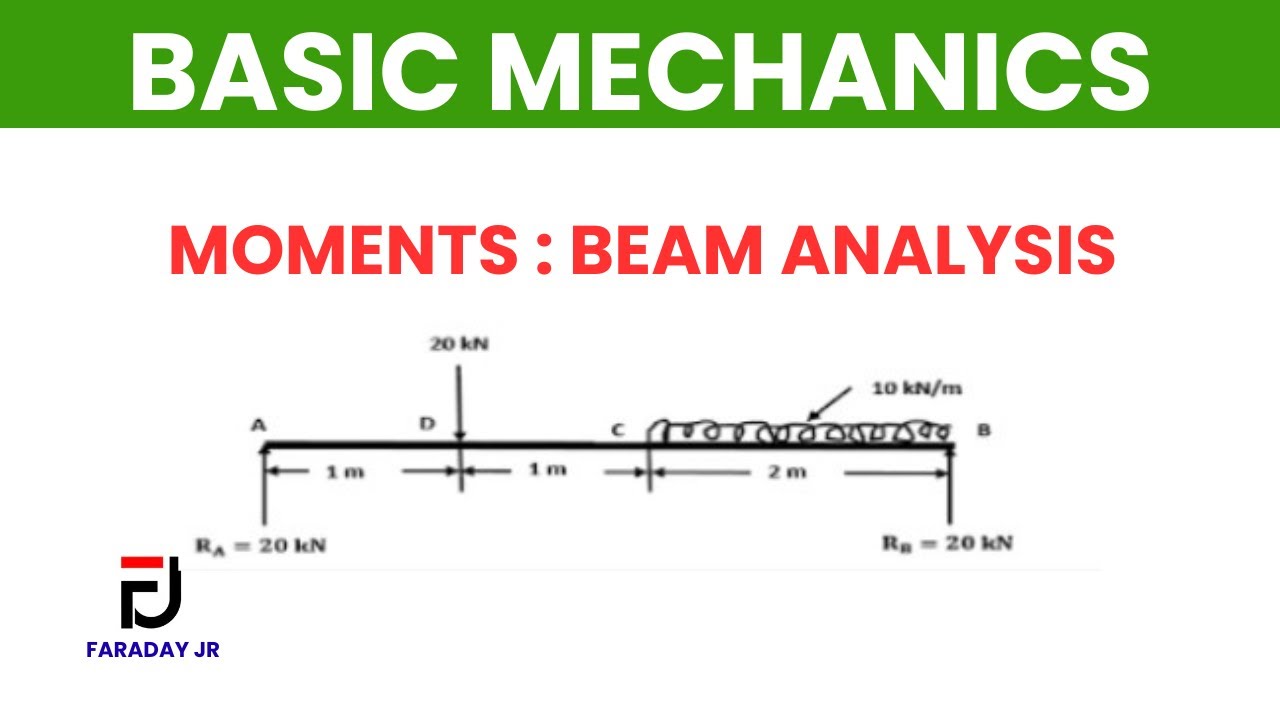 Beam Analysis | Bending Moment Calculation (Solved Example Step-by-Step)
