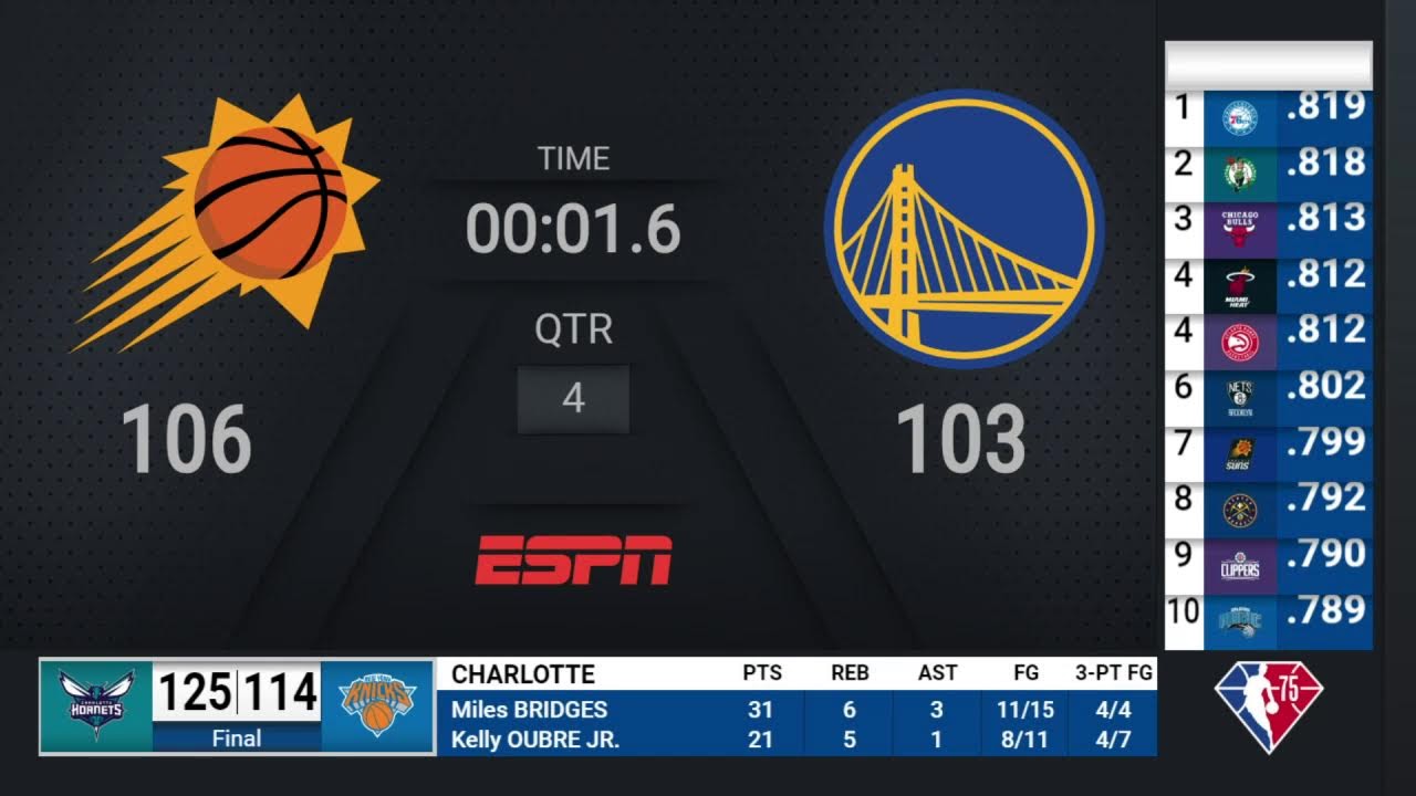 Suns @ Warriors  | NBA on ESPN Live Scoreboard