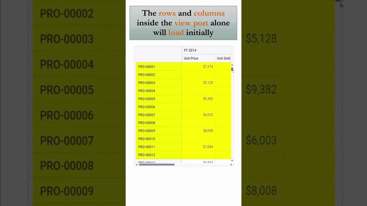 Enhance Pivot Table Performance with Virtualization | Essential JS 2