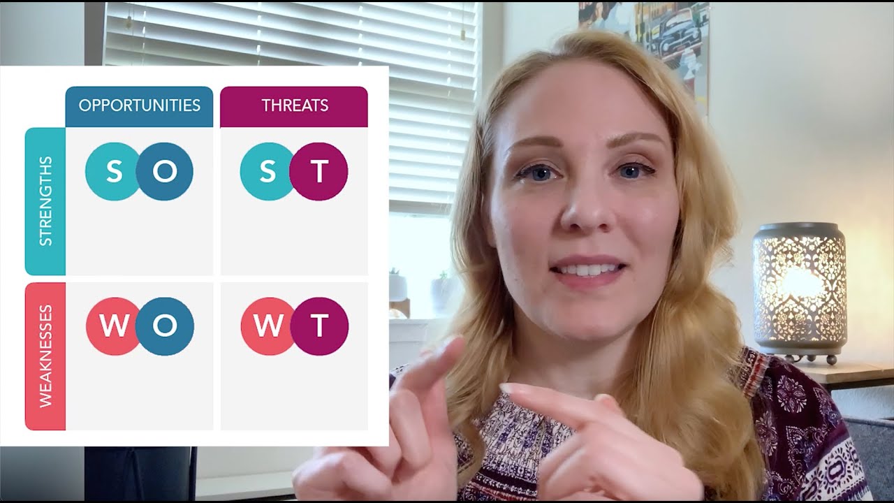 TOWS Analysis: The Missing Step in Your SWOT