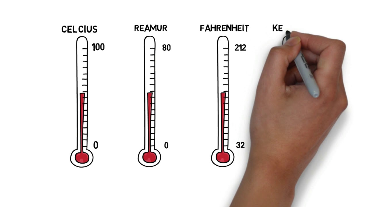 Konversi Skala Termometer (Celcius, Reamur, Fahrenheit, dan Kelvin)