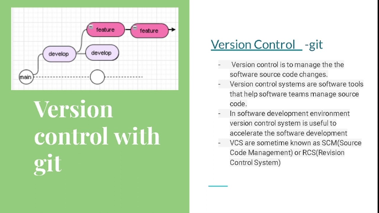 Git and GitHub Full Tutorial For Beginners  - Core Concept Part 01