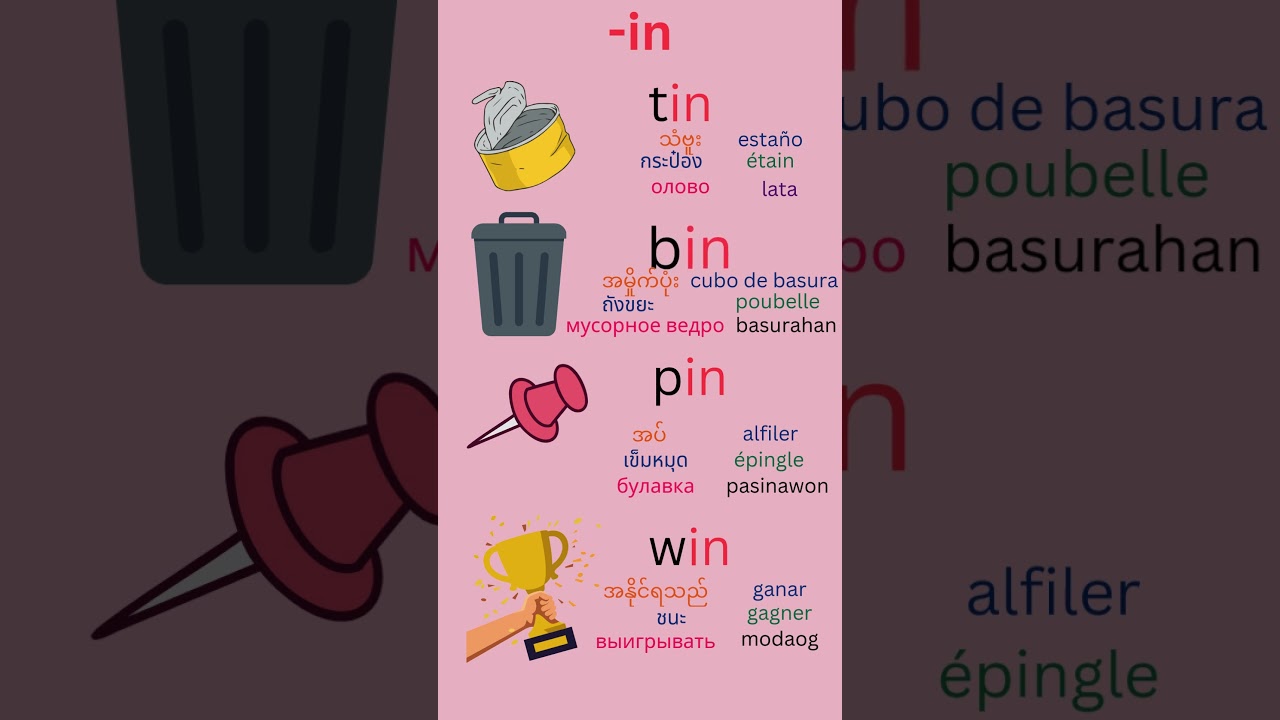How To Say: Tin Bin Pin Win in English for Burmese Thai Russian Spanish French Cebuano