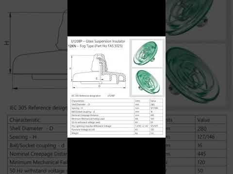 Technical data of suspension glass insulators and destructive force testing#insulation #insulators