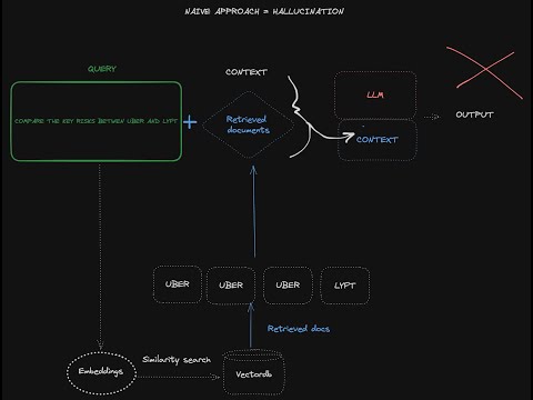 How to Compare Multiple Large PDF Files Using AI (w/ Jerry Liu, Co-Founder of LlamaIndex)