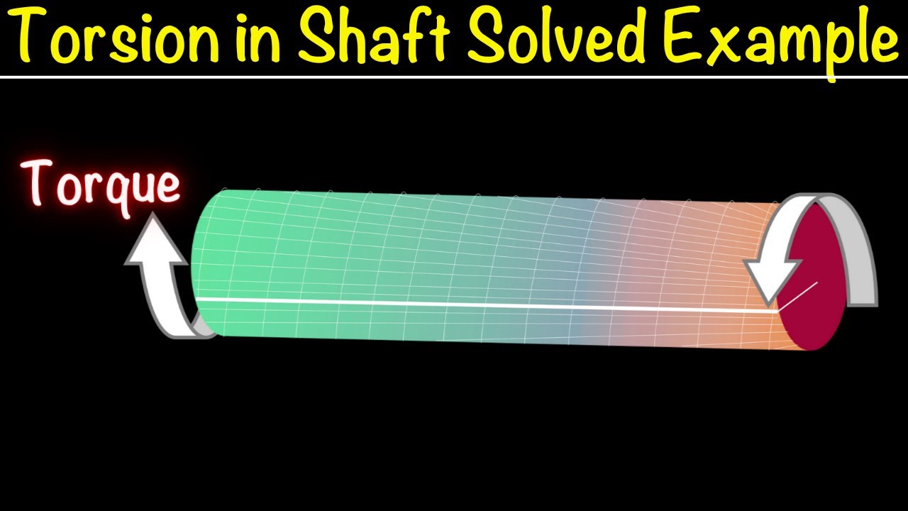 Torsion in Shaft | Torque, Shear Stress & Twist Angle Solved