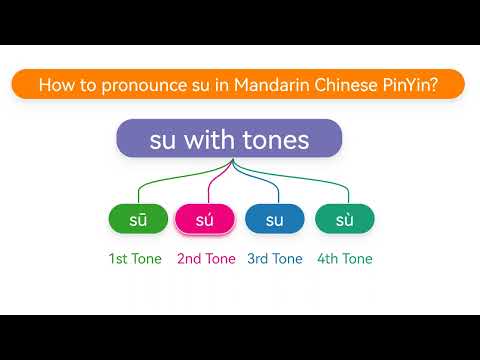 Do you know How to pronounce su(sū,sú,sù) in Mandarin Chinese Pinyin?