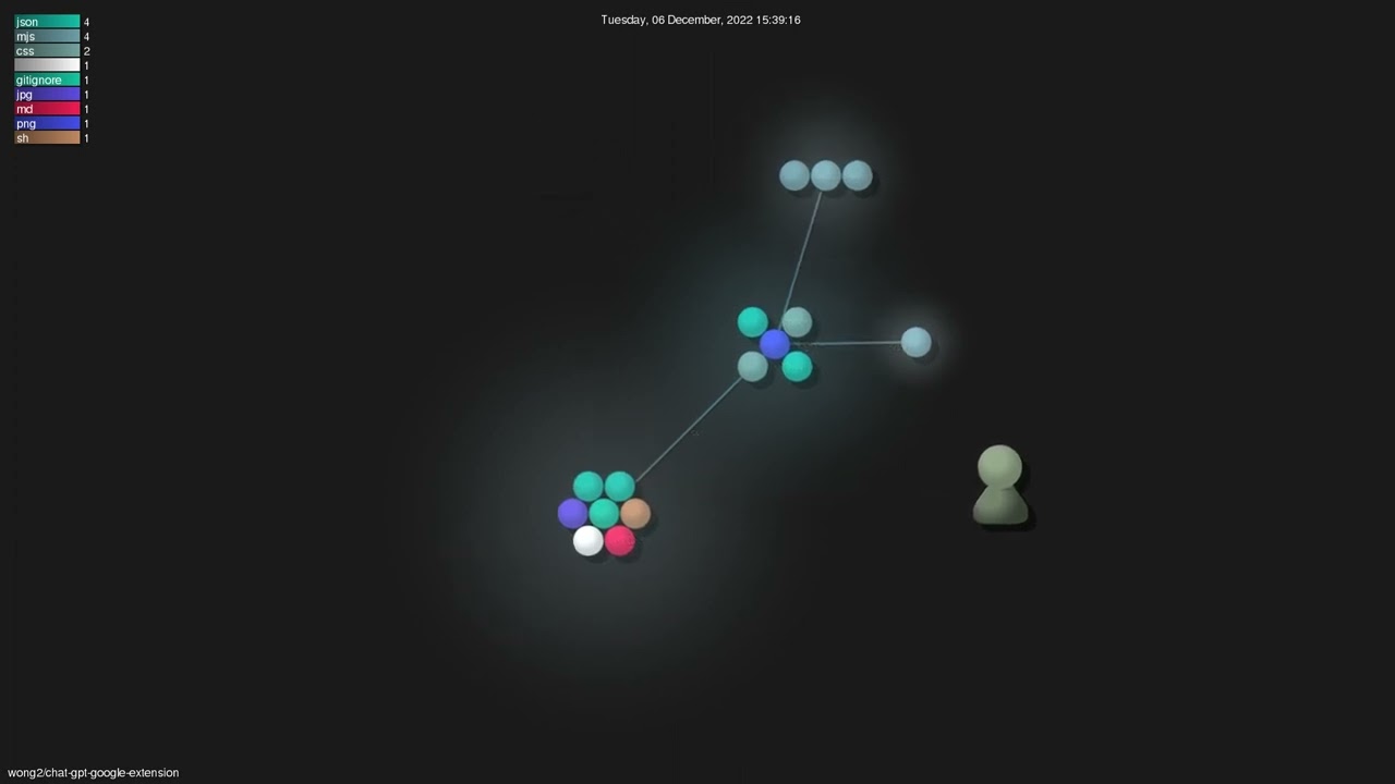 wong2/chat-gpt-google-extension - Gource visualisation