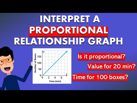 PROPORTIONAL RELATIONSHIPS | INTERPRET A PROPORTIONAL RELATIONSHIP GRAPH