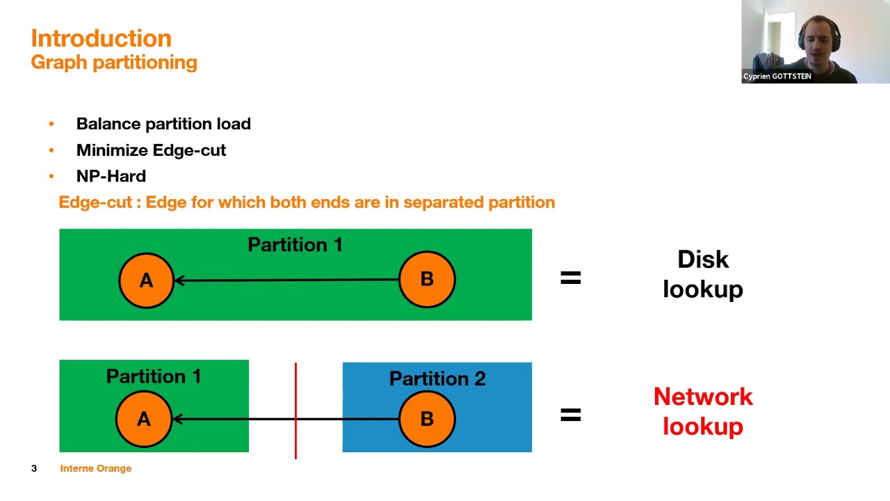 Inverse Space Filling Curve Partitioning Applied to Wide Area Graphs