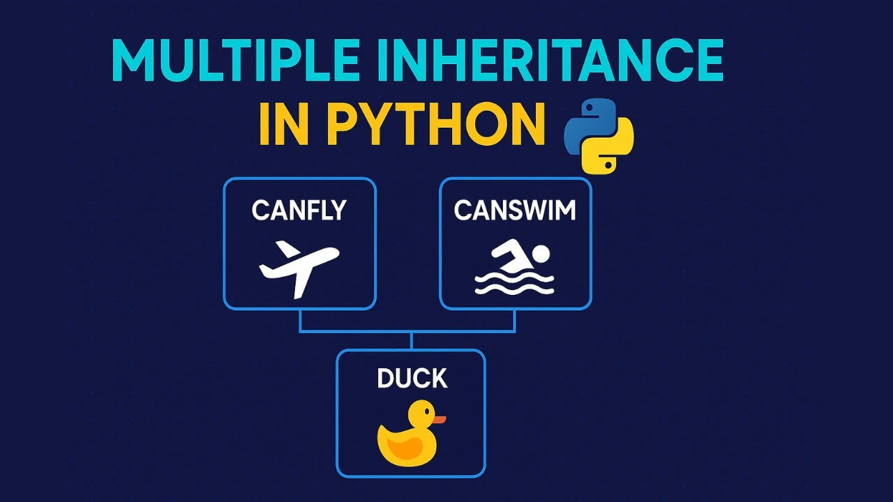 MULTIPLE INHERITANCE in PYTHON | Python for Beginners #python #code #pythonprogramming #inheritance