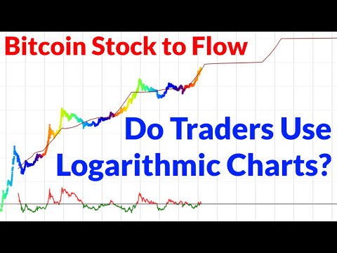 Do Traders Use Logarithmic Charts? - Bitcoin Stock to Flow